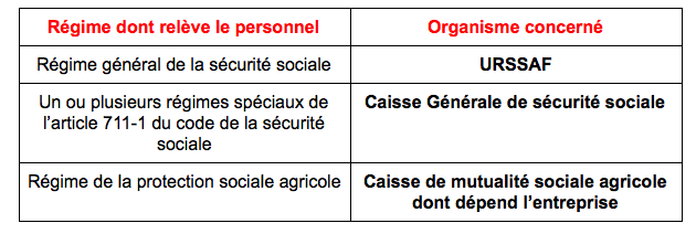 Déclaration Sociale Nominative (DSN) - Le guide de la paie Déclaration Sociale Nominative (DSN) - Le guide de la paie